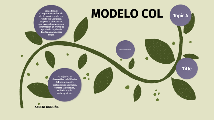 MODELO COL by Alondra Gonzalez on Prezi