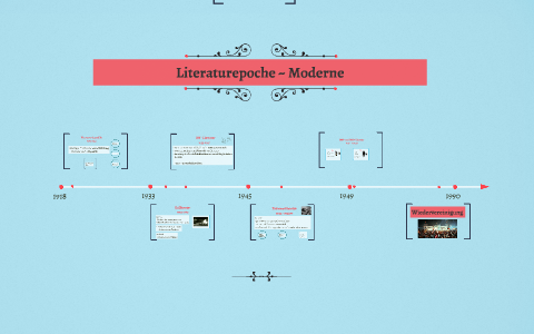 Literaturepochen - Moderne by Hans-Peter Müller on Prezi