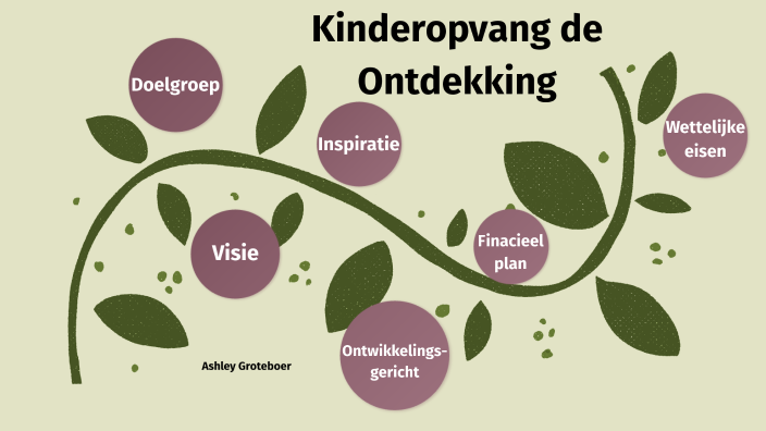 Mijn denkbeeldige kinderopvang by Ashley Koop on Prezi