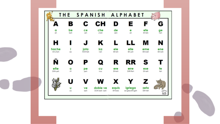 El alfabeto y las vocales by Lindsey Tolibas on Prezi