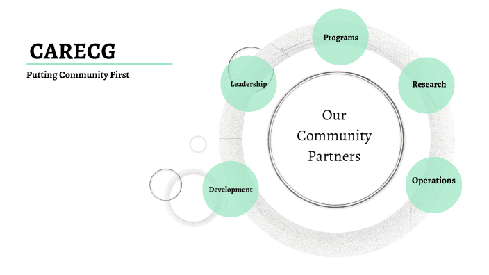 Org Chart Idea by Ceciley Thomason on Prezi