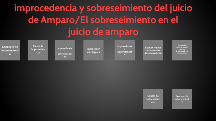 juicio de amparo by Martin Bryan Ornelas Zavala on Prezi
