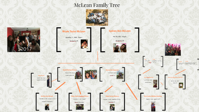 McLean Family Tree by Nicole M on Prezi