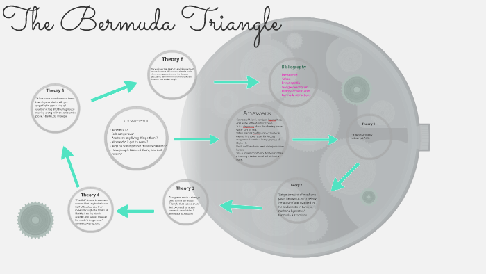 The Bermuda Triangle by Samara Bates