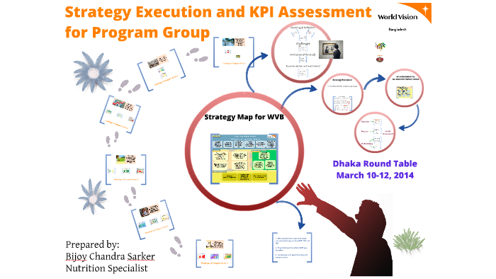 Strategy Execution and KPI Assessment by Nutrition Specialist on Prezi