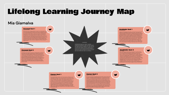Lifelong Learning Journey Map by Mia Giamalva on Prezi