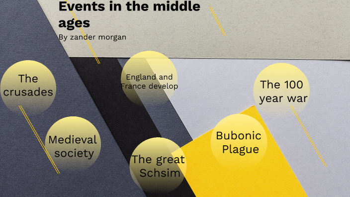 Project events in middle ages by James Morgan on Prezi
