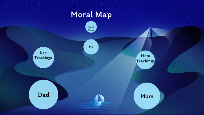 Moral Map by Rollie Castineyra on Prezi