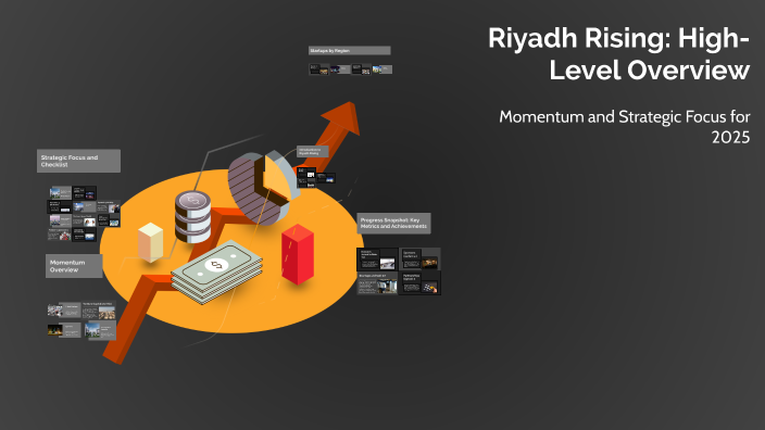 Riyadh Rising: High-Level Overview by Muhammad Ayub Rafique on Prezi
