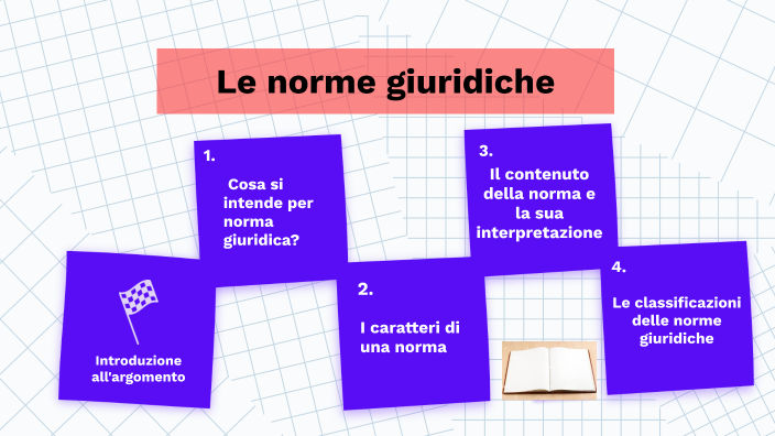 Le norme giuridiche by Francesco Festa on Prezi