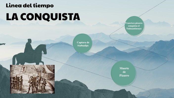 LA CONQUISTA DEL PERÚ by victoria romero on Prezi