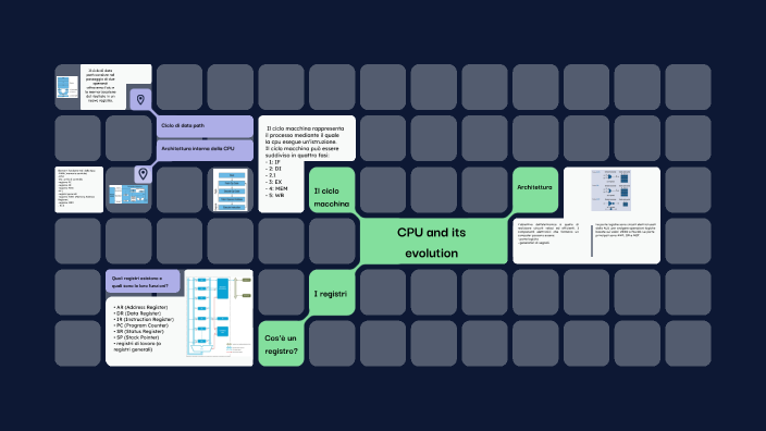 CPU and its evolution by GABRIEL MAGNANI on Prezi