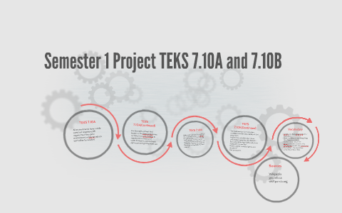 Semester 1 Project TEKS 7.10A and 7.10B by Isaak McGuire on Prezi