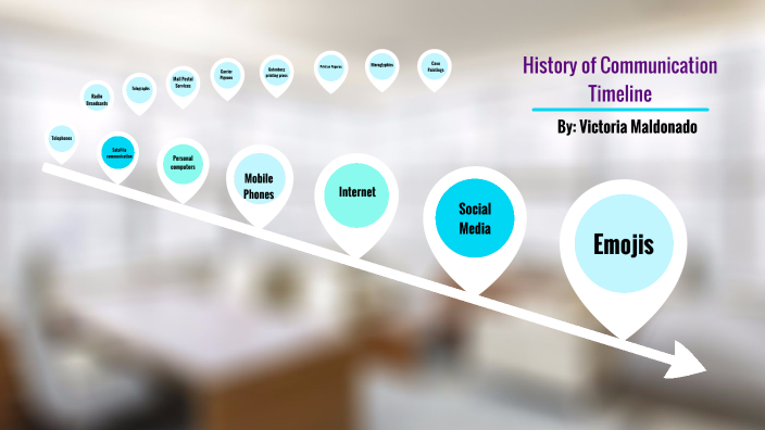 History of Communication Timeline by Victoria Maldonado on Prezi