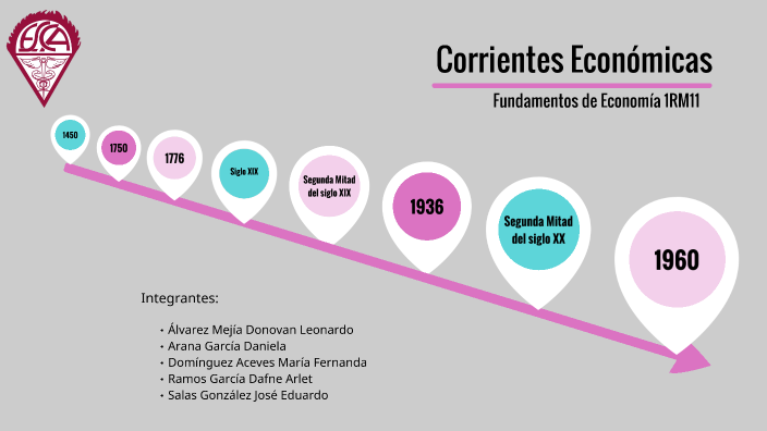 by Arlet Garcia on Prezi