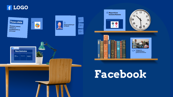 Facebook by Yaël HENRY on Prezi