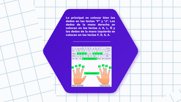 Postura correcta al trabajar manejo del teclado. by Sara Sophia ...