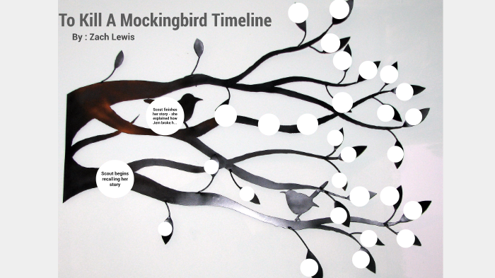 To Kill A Mockingbird Timeline by Zach Lewis on Prezi