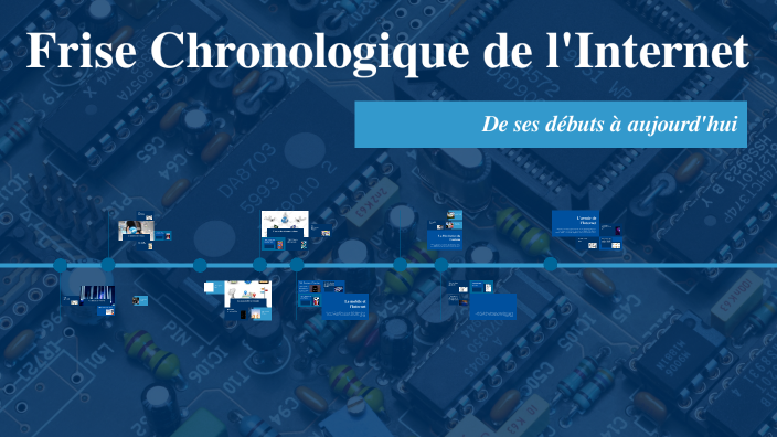 Frise Chronologique de l'Internet by elyes rezgui on Prezi