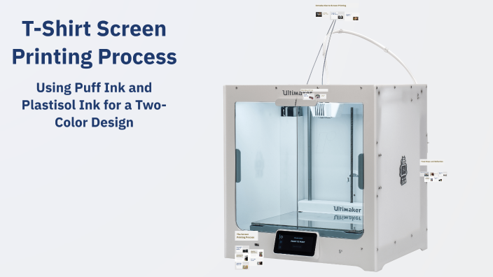 T-Shirt Screen Printing Process by Aayush tanwar on Prezi