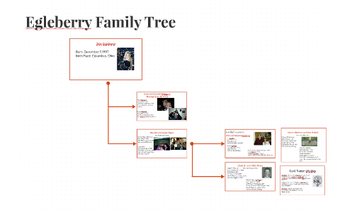 Egleberry Family Tree by te'a egleberry on Prezi