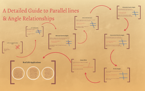 Parallel Lines & Angle Relationships Project by Tess Collard on Prezi