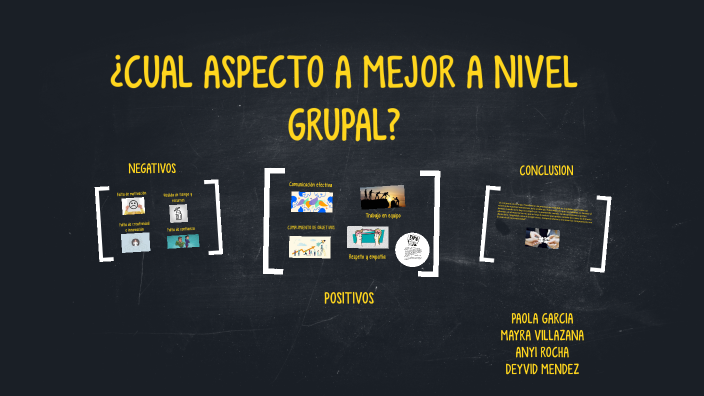 ¿CUAL ASPECTO A MEJOR A NIVEL GRUPAL? by deyvid hernandes on Prezi