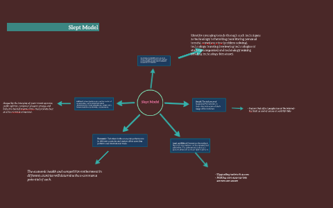 Slept Model by Denise Mahon on Prezi