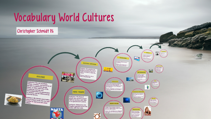 Vocabulary World Cultures by Christopher Schmidt on Prezi