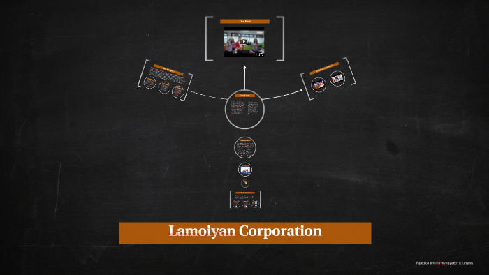 Lamoiyan Corporation by Janica Marquez on Prezi