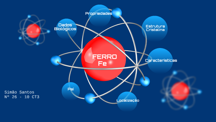 Elemento Ferro by Simao Santos on Prezi
