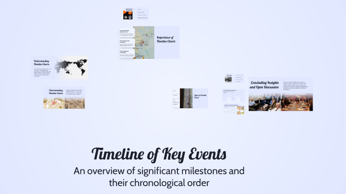 Timeline of Key Events by Justin Haberman on Prezi