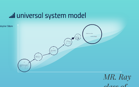 universal system model by christopher odom on Prezi
