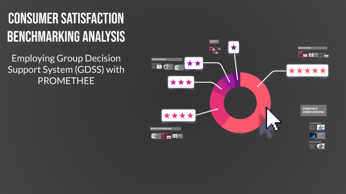 Consumer Satisfaction Benchmarking Analysis by Anuhyadudi on Prezi