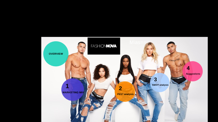 P8 fashion nova analysis SWOT by emily garceau on Prezi