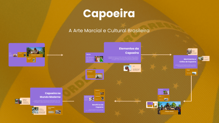 Capoeira by Tiago Serafim de Souza on Prezi