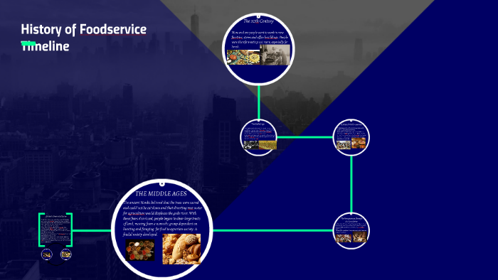 History of Foodservice Timeline by leila martinez on Prezi
