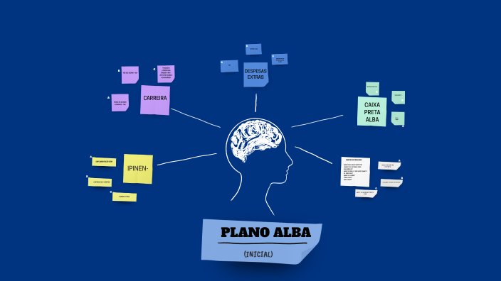 PLANO ALBA by ALBA COTRIM MARQUES on Prezi