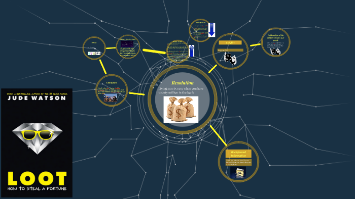 LOOT by Nicholas Christman on Prezi