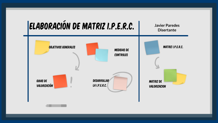 Elaboración de Matriz I.P.E.R.C. by Javier Paredes on Prezi