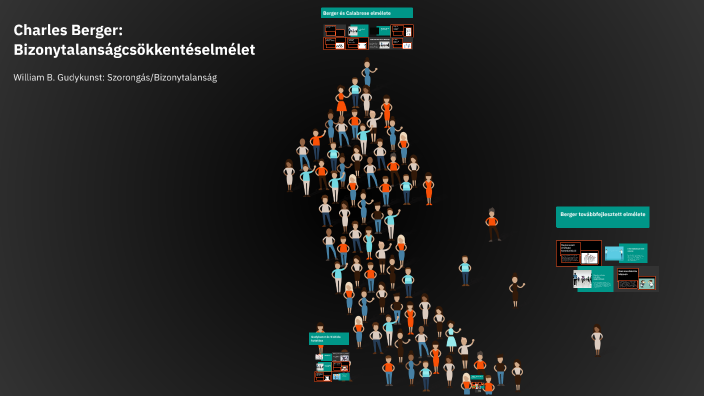 Charles Berger: Bizonytalanságcsökkentéselmélet by Tamás Késmárki on Prezi