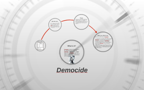 Democide by Clayton Conrad on Prezi