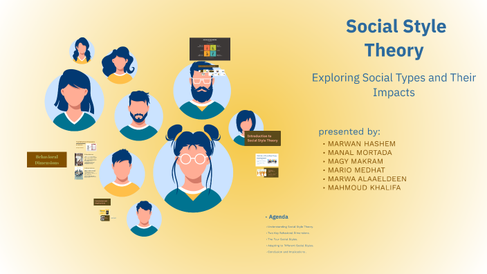 Understanding Social Style Theory by Marwa Alaa on Prezi