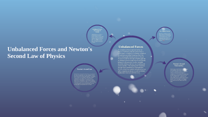 Unbalanced Forces and Newton Second Law of Physics by Austin Blatnik on ...