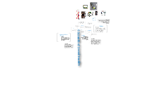 8 Strands of Social Studies by Shelby Soeder on Prezi