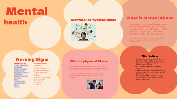 Mental and Physical Abuse by victoria coyne on Prezi