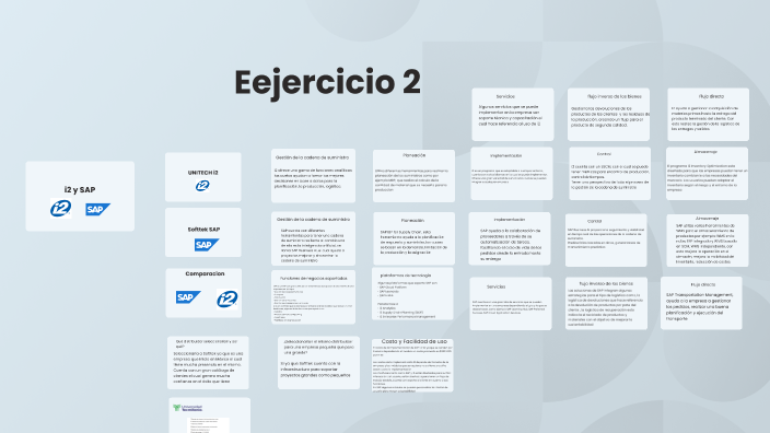 Ejercicio 2. by Erick on Prezi