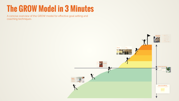 The GROW Model in 3 Minutes by Stephanie Eng on Prezi