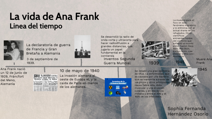 Linea del tiempo Ana Frank by Sophia Fernanda Hernández Osorio on Prezi
