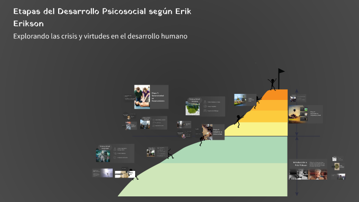Etapas del Desarrollo Psicosocial según Erik Erikson by Dary Leiza ...